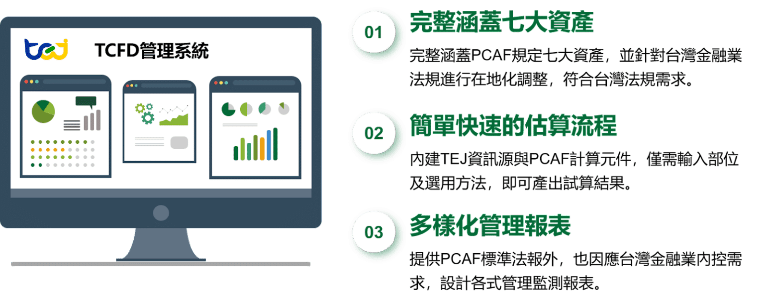 TCFD為何？內容、核心要素、揭露資訊一次看！