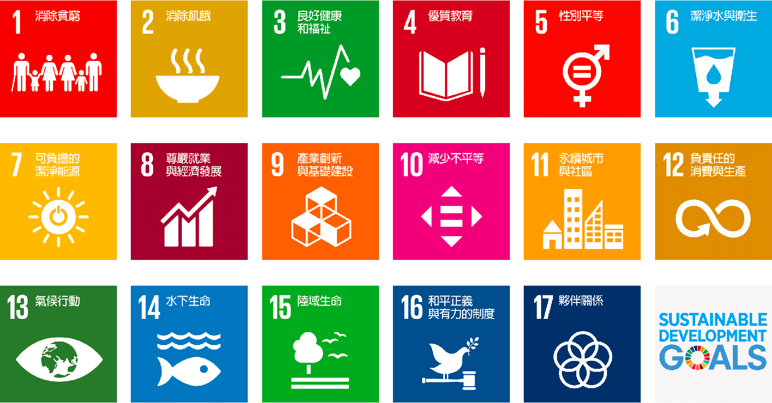 ESG是什麼？解析CSR、SDGs、ESG指標與落實方法！