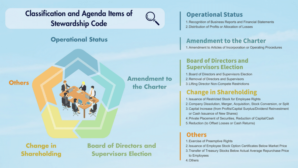 Stewardship Code Resolutions — Taiwan Corporate Shareholder Meetings - TEJ