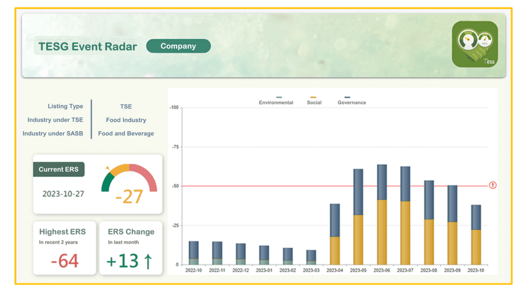 The Latest Update of TESG Rating in November 2023 is Released! - TEJ