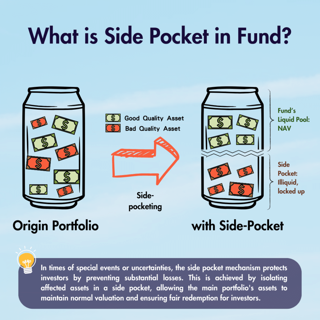 Decoding Side Pocket Accounts: Advancements in Fund Liquidity Risk ...
