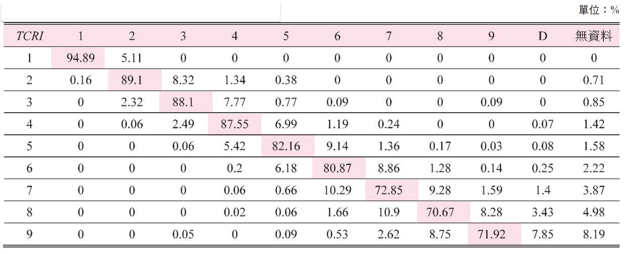 TCRI 台灣企業信用風險指標_TEJ - TEJ台灣經濟新報