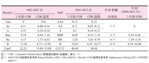 TCRI 台灣企業信用風險指標_TEJ - TEJ台灣經濟新報