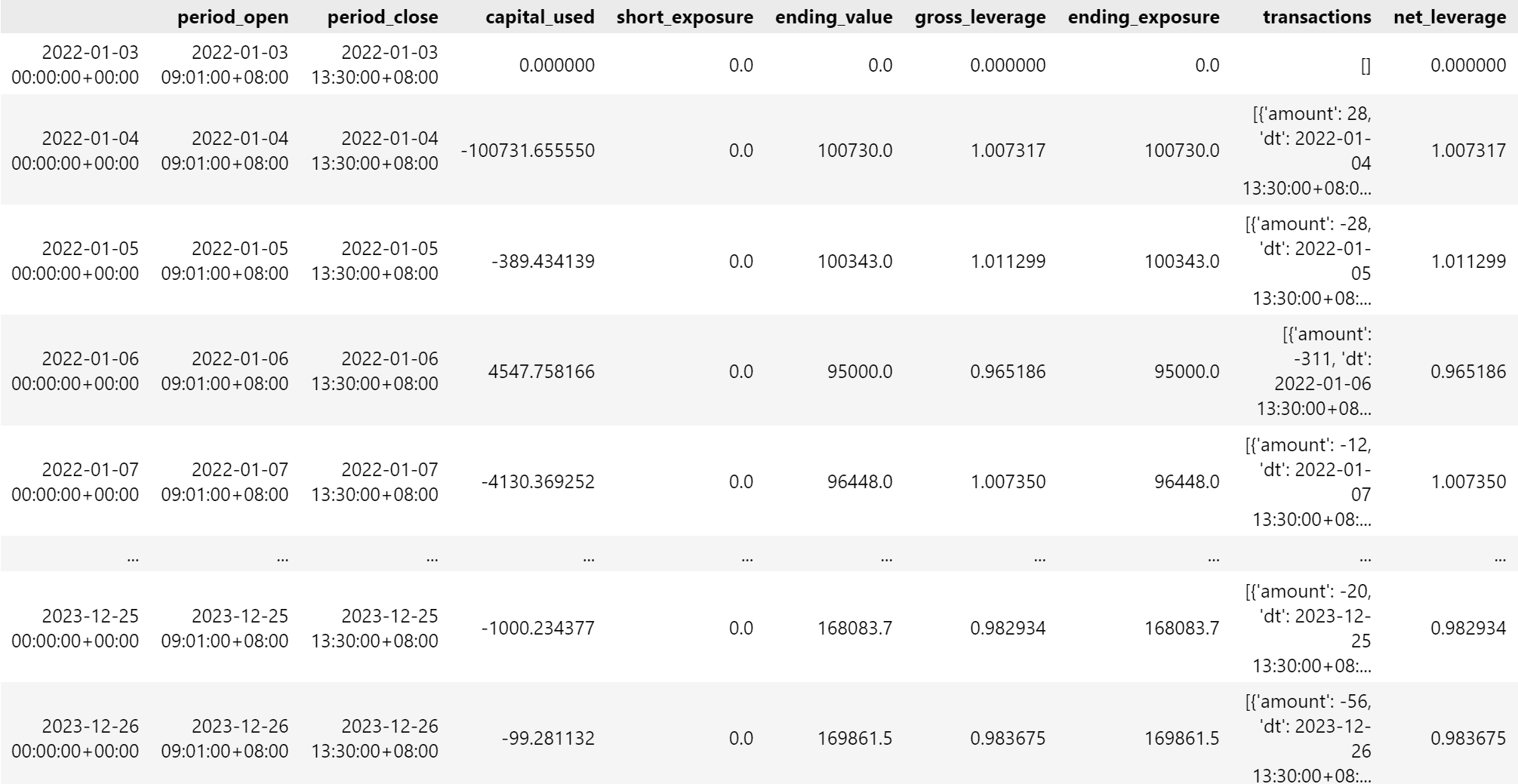 TQuant Lab ARIMA-GARCH 策略，利用時序模型進行股票預測與交易策略 - TEJ台灣經濟新報