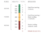 TCRI 台灣企業信用風險指標_TEJ - TEJ台灣經濟新報