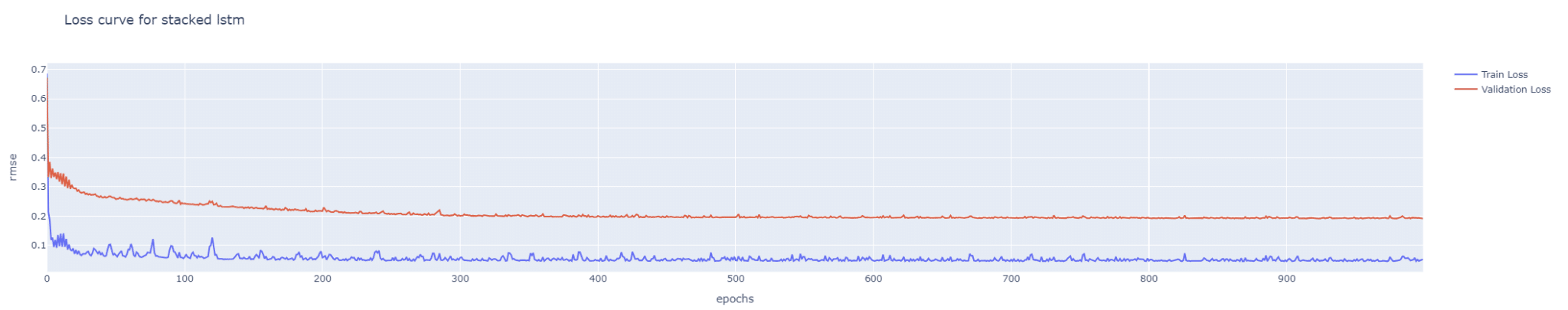 GRU 與 LSTM - TEJ台灣經濟新報