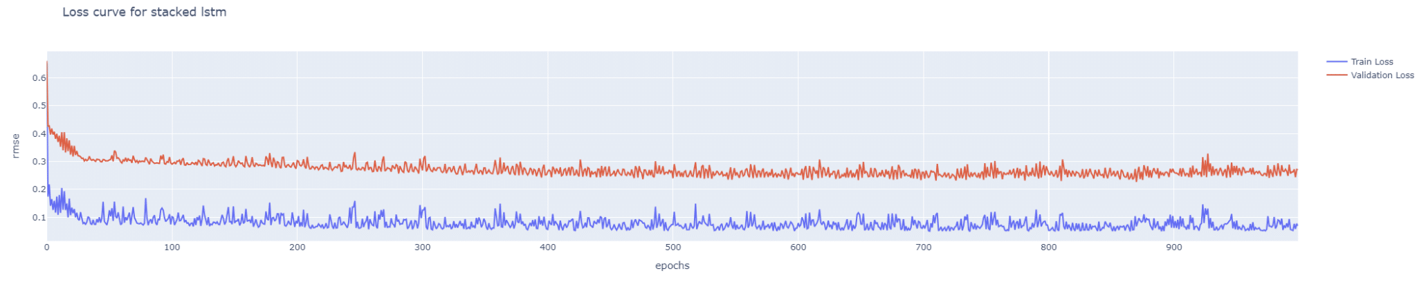 GRU 與 LSTM - TEJ台灣經濟新報
