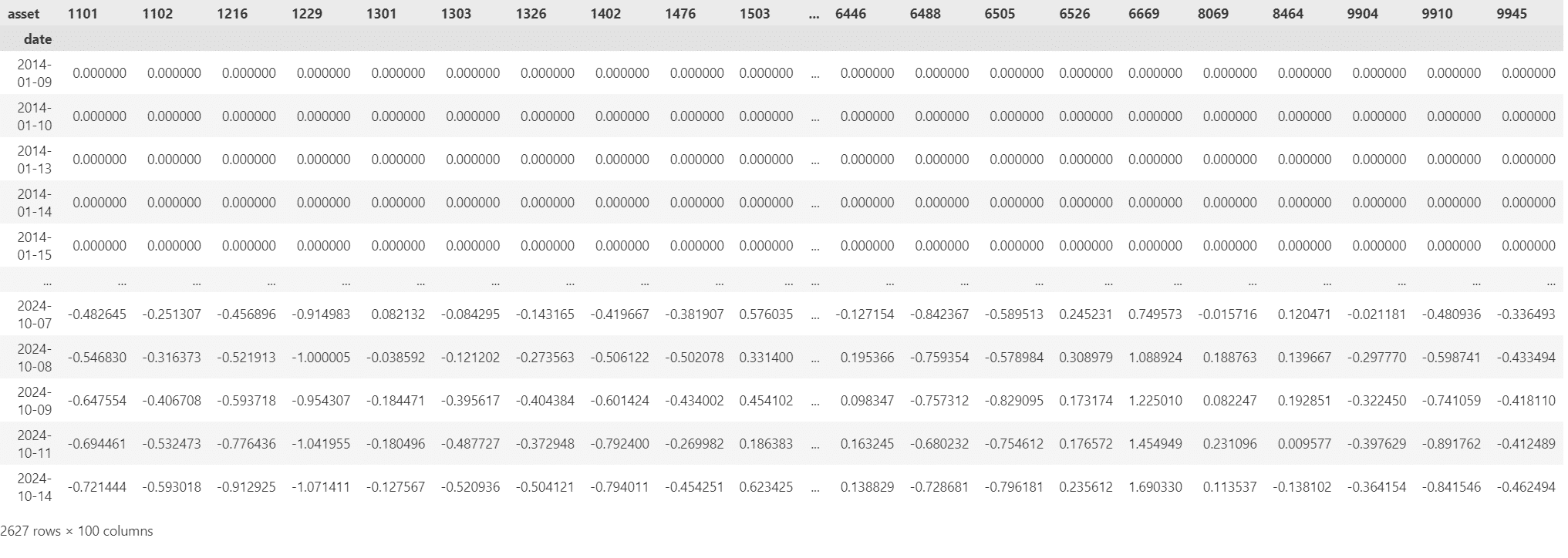 用 Alphalens 剖析因子表現，價量因子篇 - TEJ台灣經濟新報