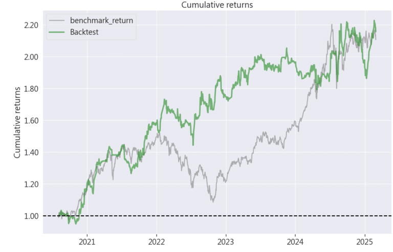 市場恐慌還是機會？從融資維持率看穿轉折訊號
