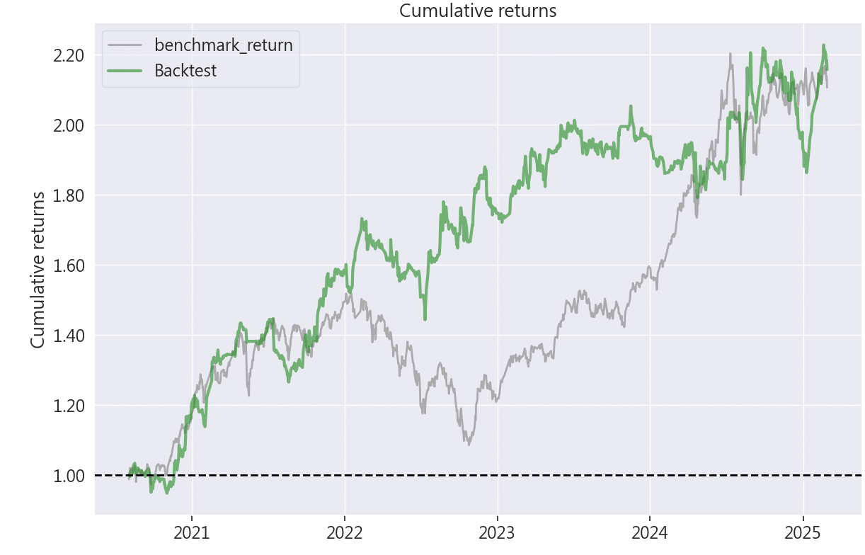 市場恐慌還是機會？從融資維持率看穿轉折訊號
