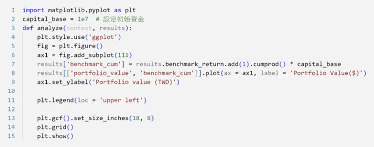 程式交易Python怎麼用？一篇了解程式交易好處和操作 - TEJ台灣經濟新報