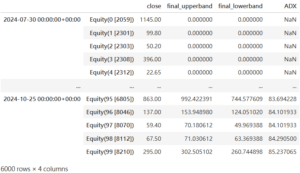 程式交易指南：如何利用 TQuant Lab 策略結合永豐 API 進行自動化下單