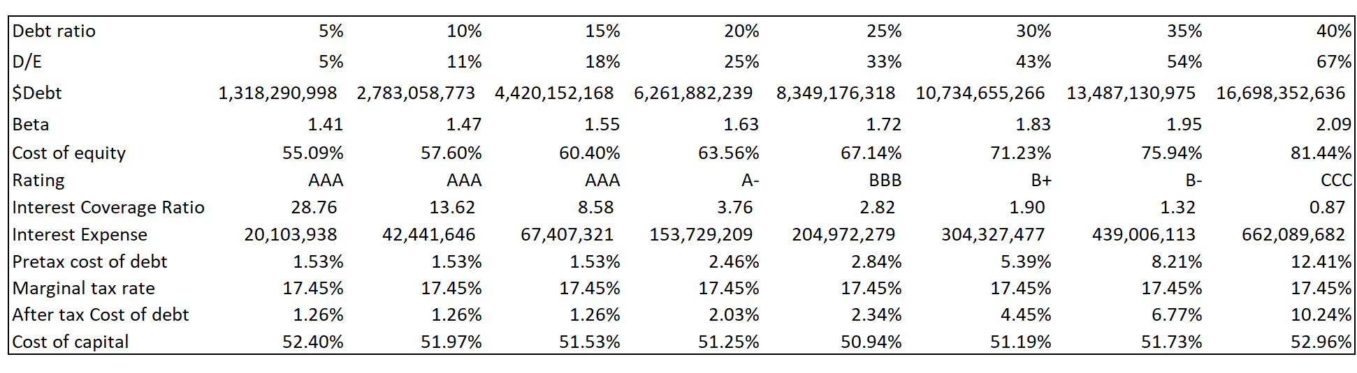 Optimal Capital Structure：How to Minimize Your Company's Cost of ...