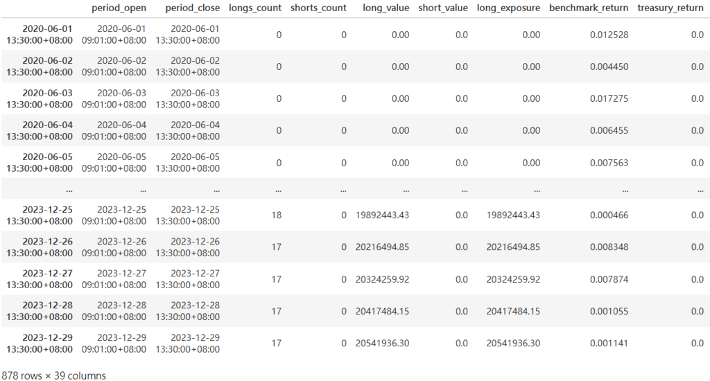 TQuant Lab F-score 策略，找出被低估的優質股票 - TEJ台灣經濟新報