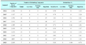 TCRI™_Taiwan Corporate Credit Risk Index