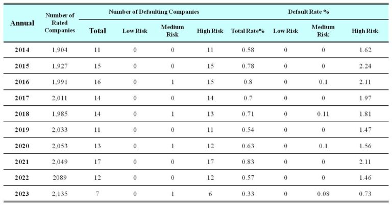 TCRI™_Taiwan Corporate Credit Risk Index