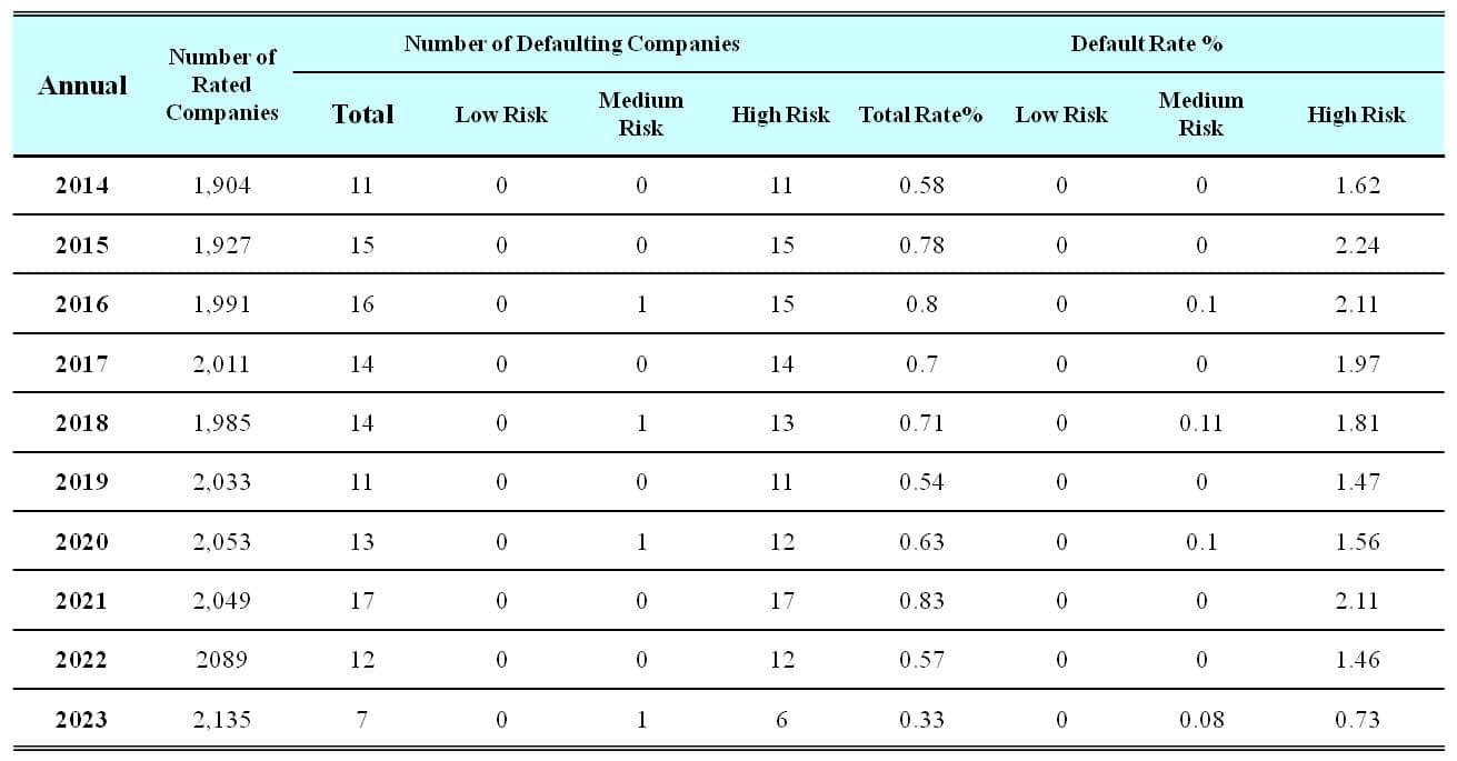 TCRI™_Taiwan Corporate Credit Risk Index