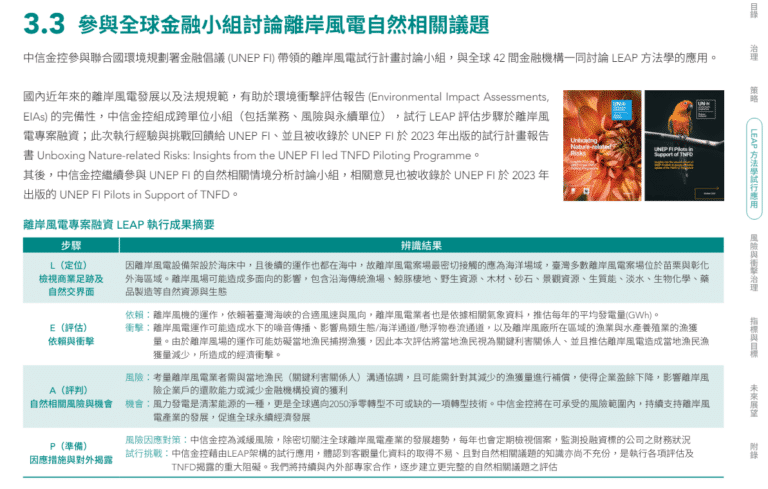 TNFD LEAP怎麼進行？一篇帶你掌握4大揭露架構和流程重點