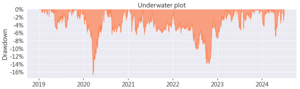 SuperTrend Strategy: Buy Low, Sell High to Profit from Market Swings - TEJ