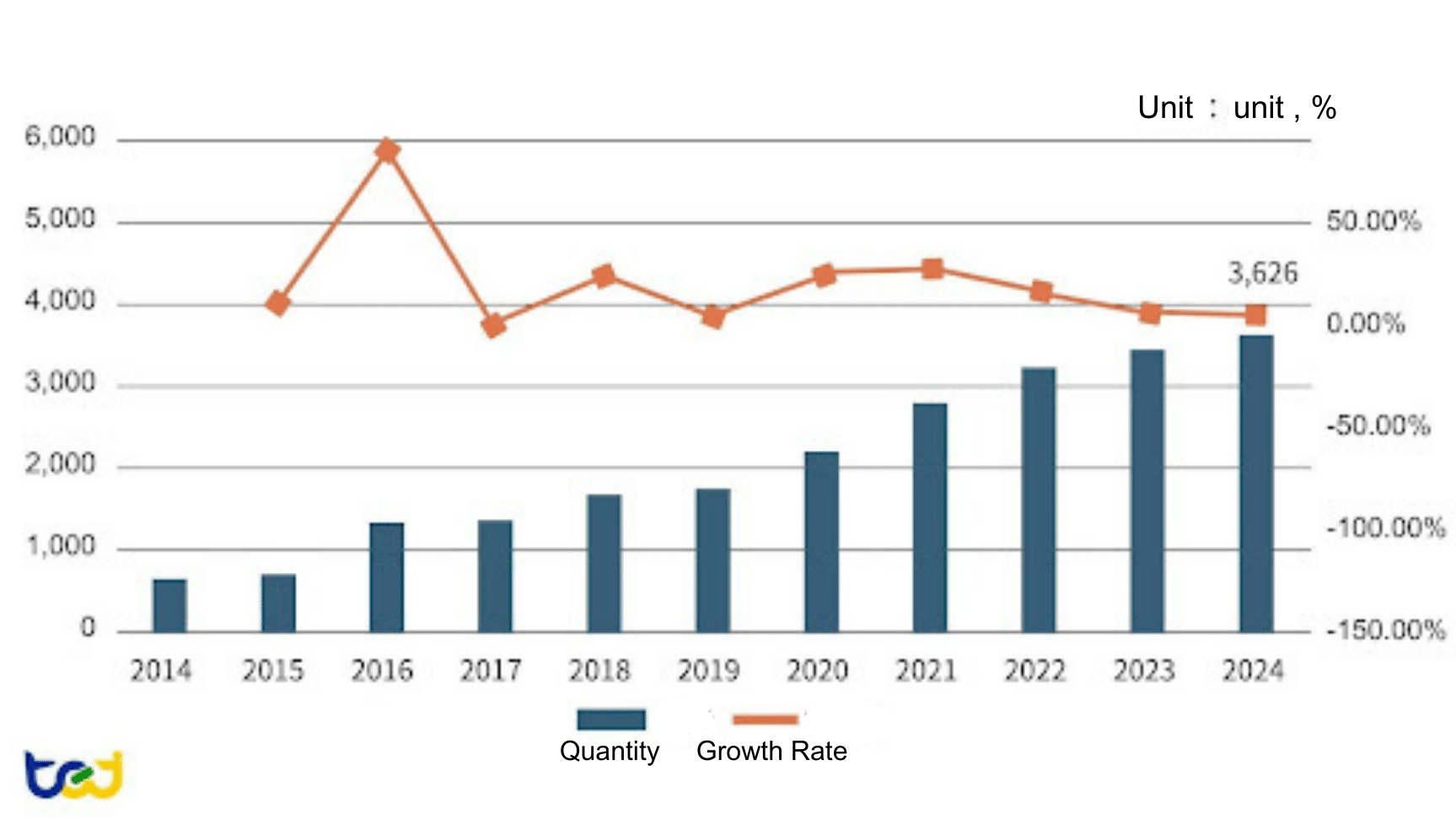 AI Boom Benefits Taiwan: Can Taiwanese IC Design Firms Sustain Their ...