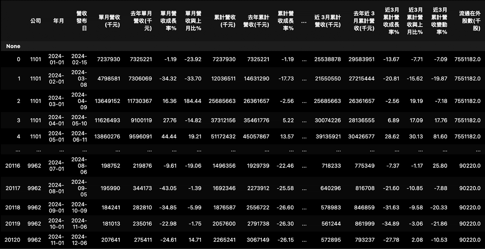 TEJ API、TEJ TOOL API 與 TQuant Lab 的差異說明