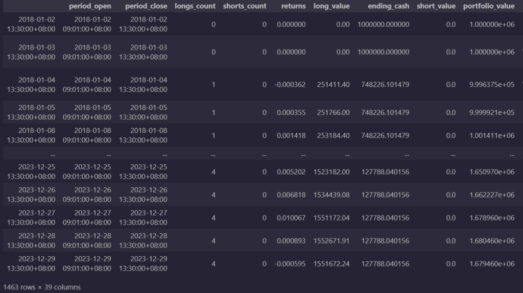 TQuant Lab ESG ETF 該買嗎？ESG ETF 的回測表現 - TEJ台灣經濟新報