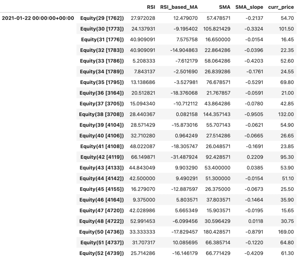TQuant Lab RSI 均線策略，找出低檔反向操作 - TEJ台灣經濟新報