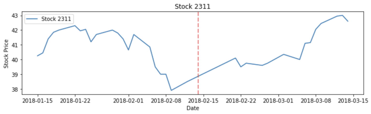 鉅額交易是警訊？用 TEJ API 分析內部人持股轉讓與股價之變化 - TEJ台灣經濟新報