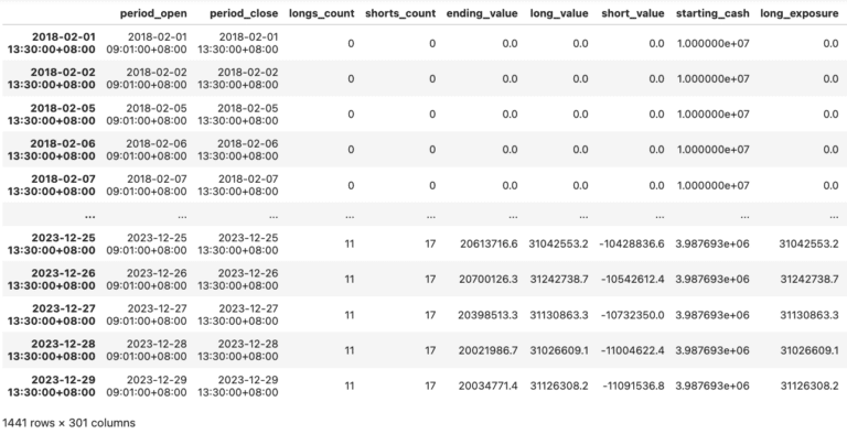 TQuant Lab 股價動能因子策略，強者恆強的市場天擇 - TEJ台灣經濟新報