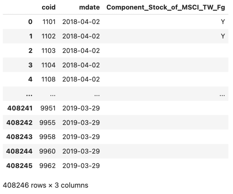 TQuant Lab 一目均衡表策略，一套自成體系的技術分析指標 - TEJ台灣經濟新報