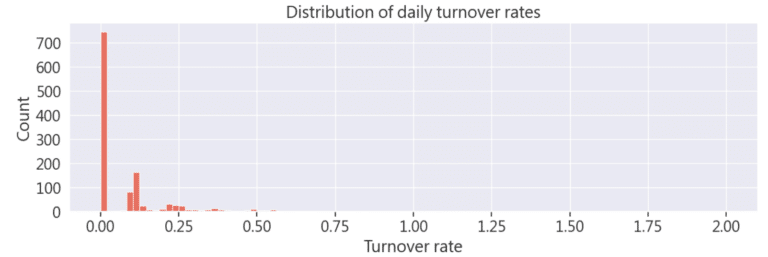 TQuant Lab 趨勢跟蹤策略，基金經理人都會用的趨勢交易法 - TEJ台灣經濟新報