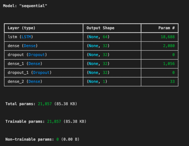 利用 TQuant Lab 驗證深度學習 LSTM 股價預測成效（一） - TEJ台灣經濟新報