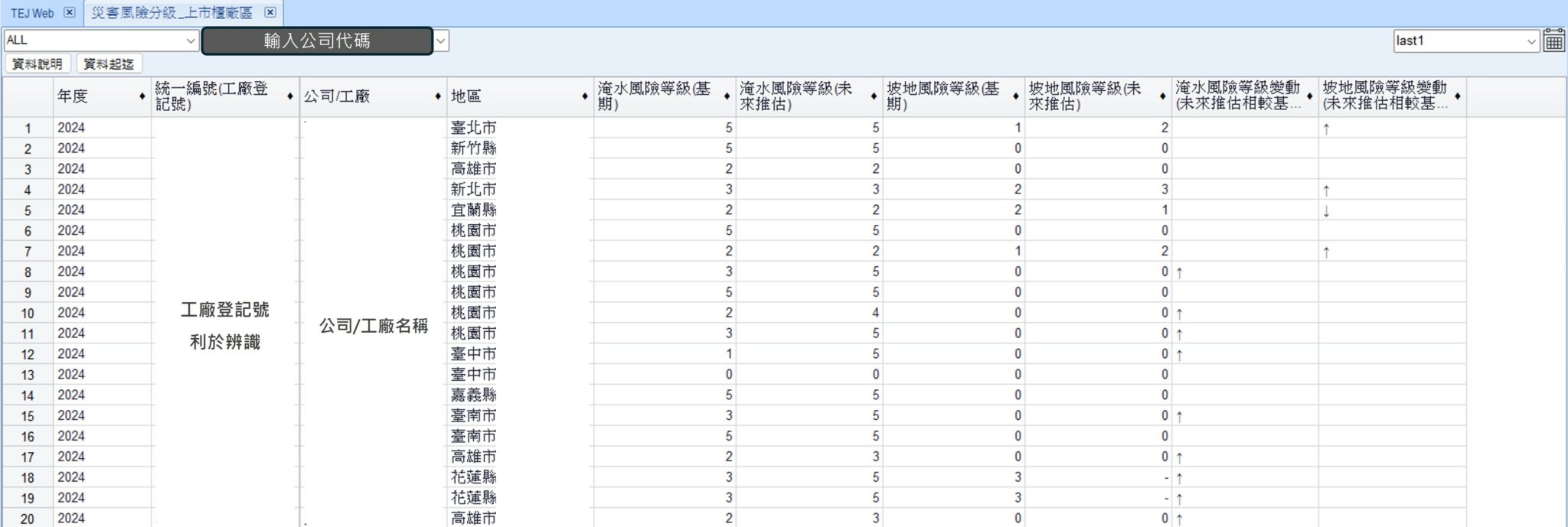 TCFD 氣候變遷風險解決方案_TEJ - TEJ台灣經濟新報
