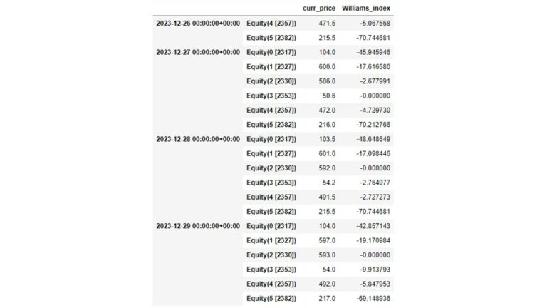 TQuant Lab 威廉指標策略，找尋股價轉折點 - TEJ台灣經濟新報