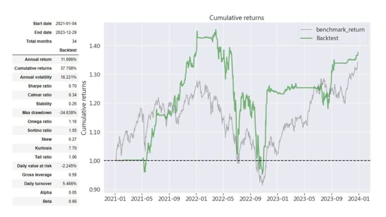 TQuant Lab 威廉指標策略，找尋股價轉折點 - TEJ台灣經濟新報