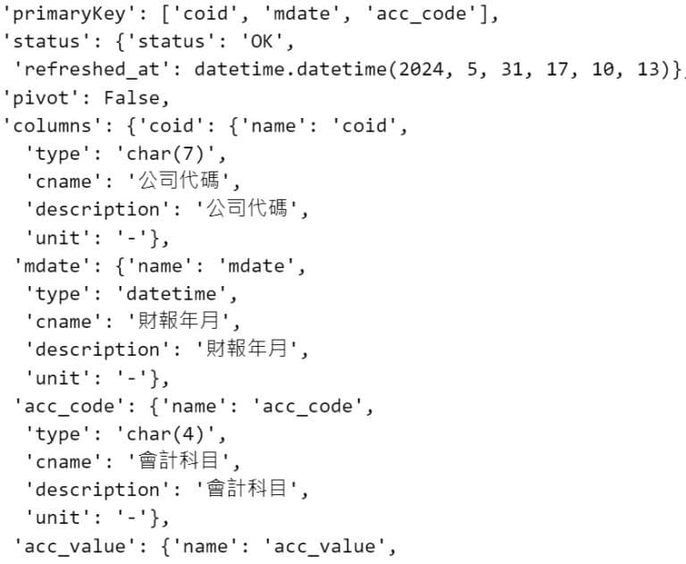 股票API是什麼？一篇學會快速獲取台股證券情報的金融工具 - TEJ台灣經濟新報