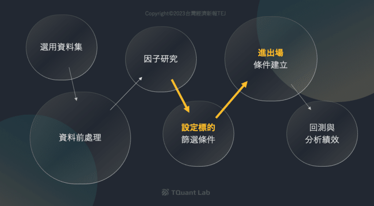 TQuant Lab回測系統_TEJ - TEJ台灣經濟新報