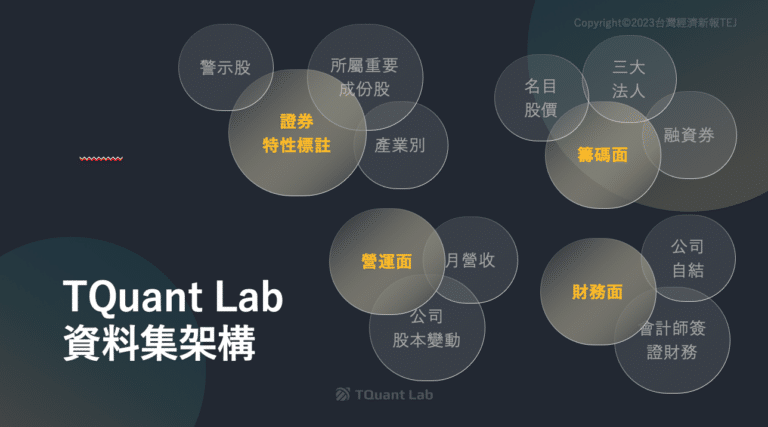 TQuant Lab回測系統_TEJ - TEJ台灣經濟新報