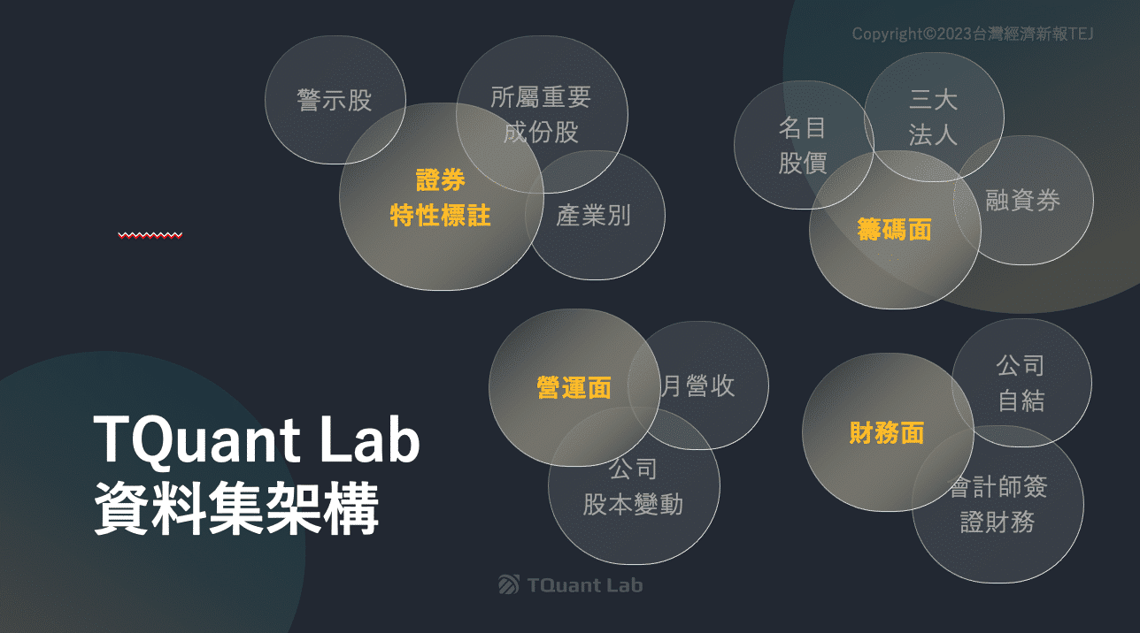 TQuant Lab回測系統_TEJ - TEJ台灣經濟新報