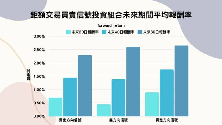 Tquant Lab 鉅額交易策略，讓績效超越大盤 Tej台灣經濟新報